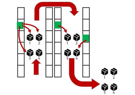 Picking: Qué es, tipos y cómo optimizarlo en el almacén